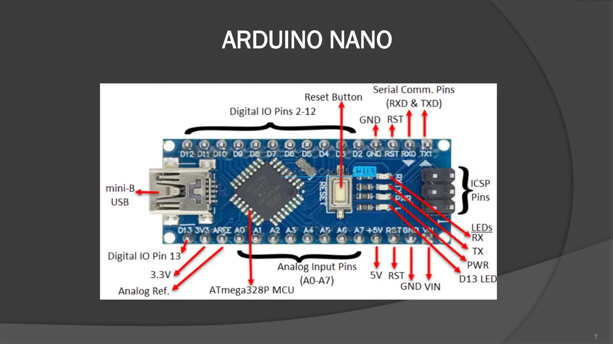 Microcontroller based system Babc.pptx