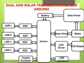 microcontroller based tracking soloar.pptx
