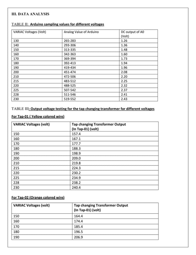 Microcontroller based voltage stabilizer | PDF
