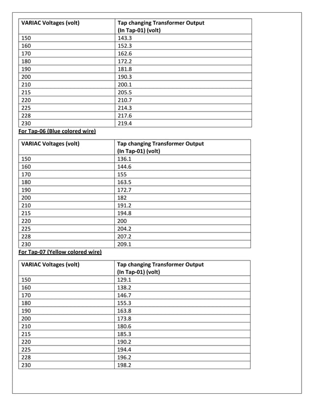 Microcontroller based voltage stabilizer | PDF