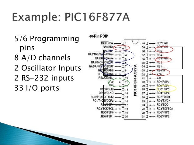 Microcontroller from basic_to_advanced