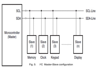 Introduction to microcontrollers | PPT