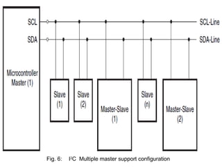 Introduction to microcontrollers | PPT