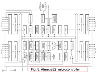 Introduction to microcontrollers | PPT