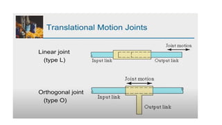 microcontroller lab programming for eng.pptx