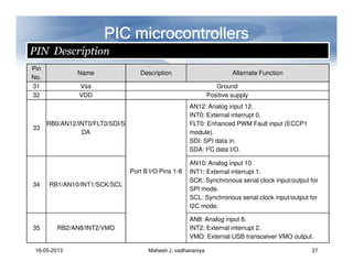 Microcontrollermesin2008 aneukmesinunsyiah | PDF