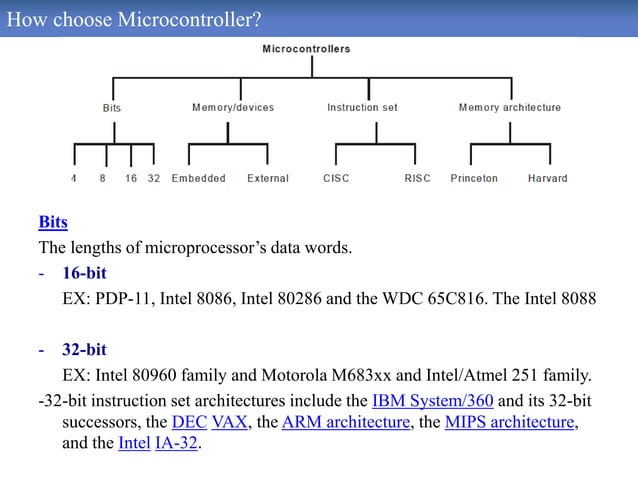Microcontroller overview 1 | PPT