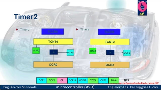 Microcontroller part 5 | PPT