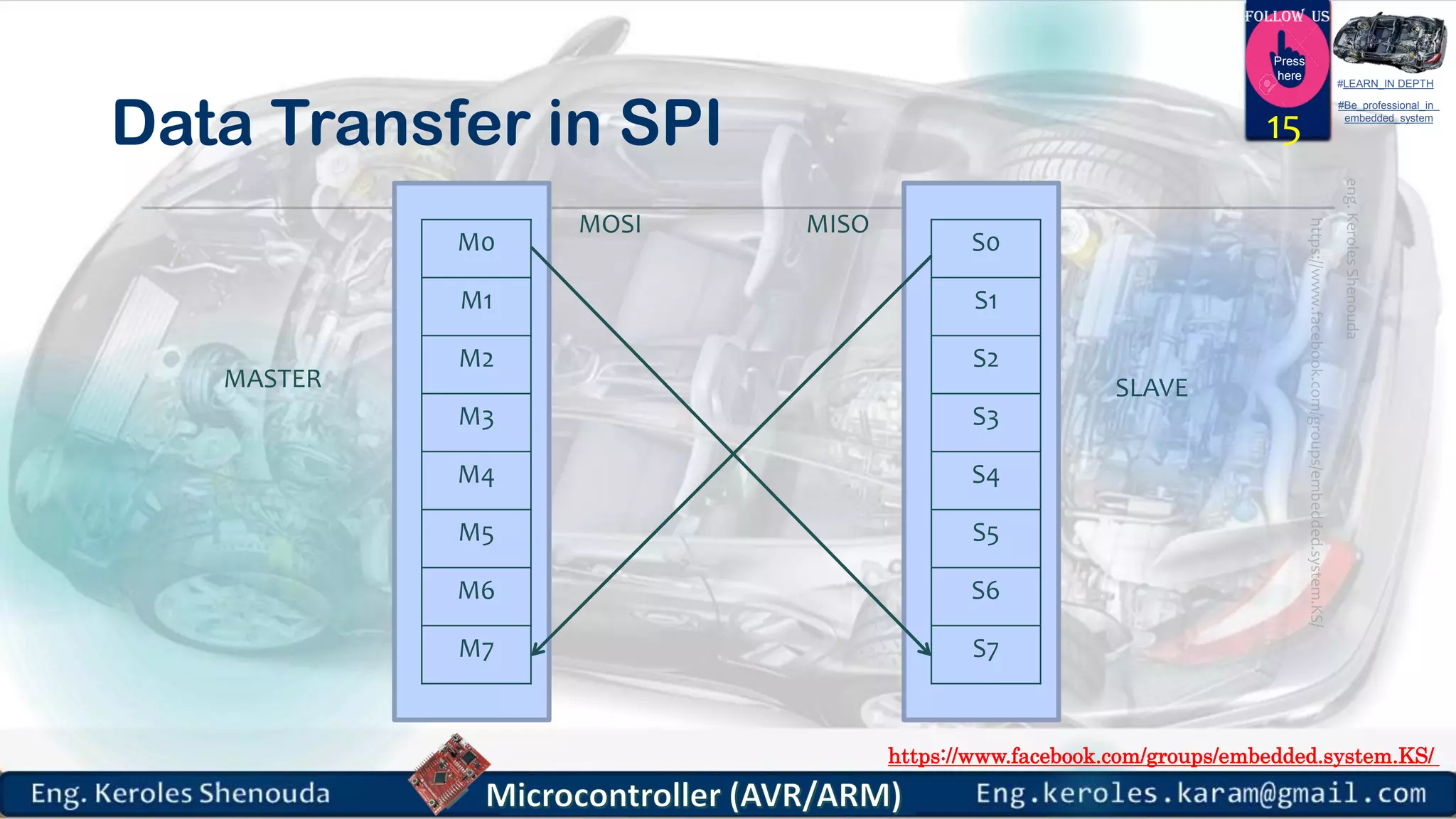 Microcontroller part 8_v1 | PPT