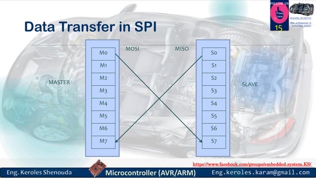 Microcontroller part 8_v1 | PPT