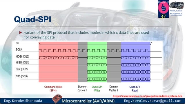 Microcontroller part 8_v1 | PPT