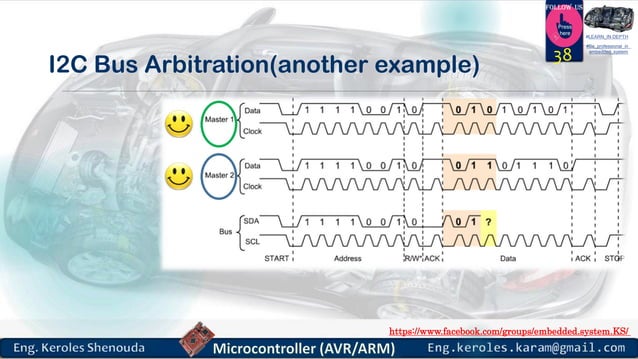 Microcontroller part 9_v1 | PPT