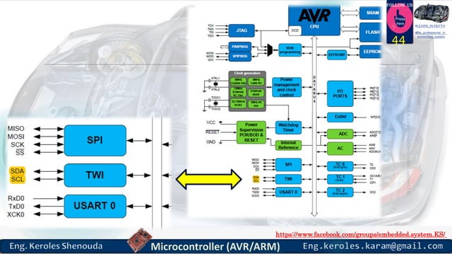 Microcontroller part 9_v1 | PPT