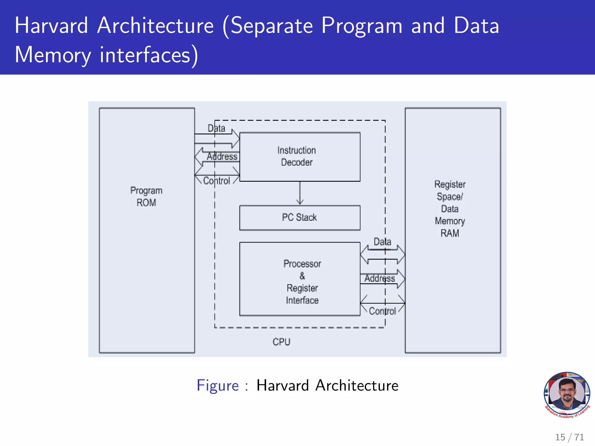 Microcontroller Pic 16f877 Architecture And Basics Ppt