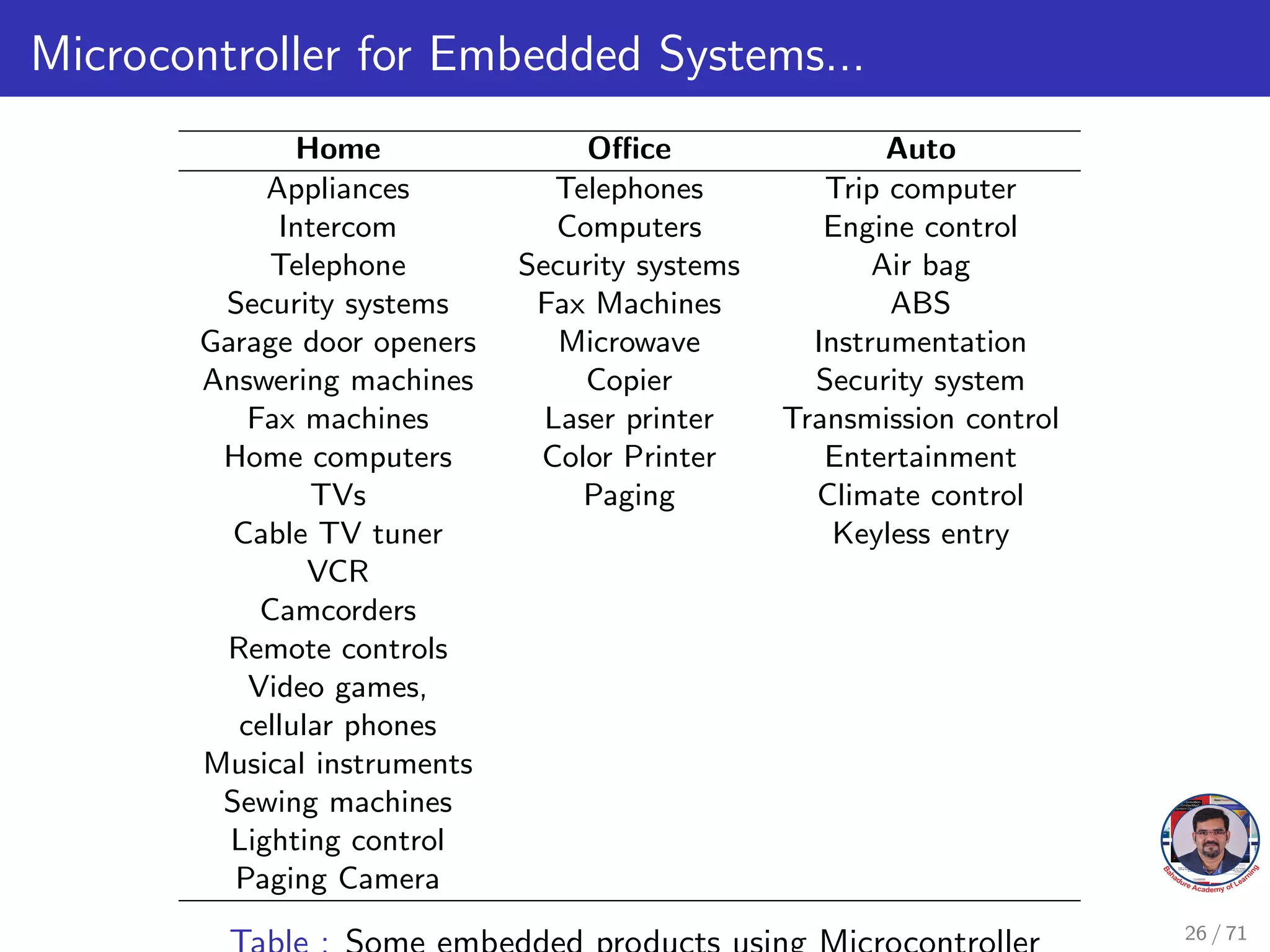 Microcontroller pic 16f877 architecture and basics | PDF