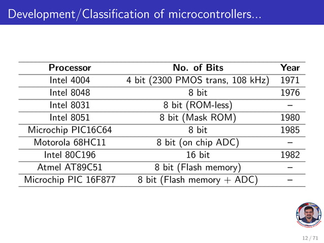 Microcontroller pic 16f877 architecture and basics | PDF