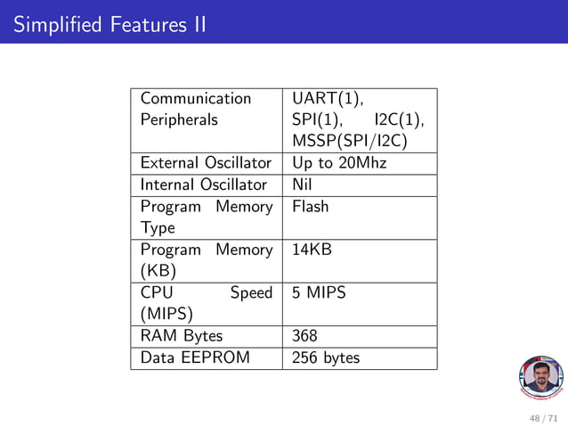 Microcontroller pic 16f877 architecture and basics | PDF
