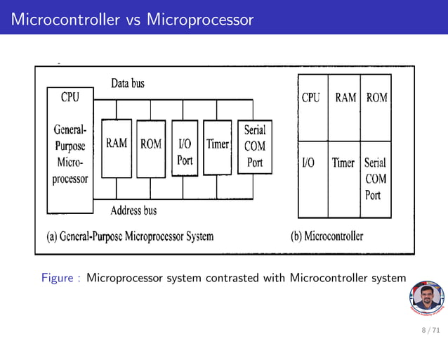 Microcontroller pic 16f877 architecture and basics | PDF