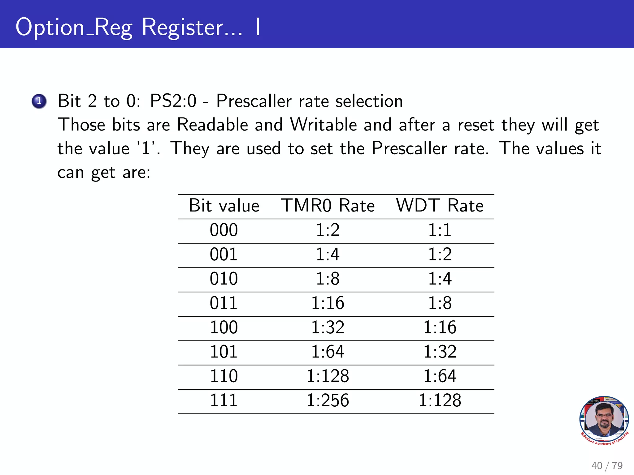 Microcontroller pic 16 f877 registers memory ports | PDF