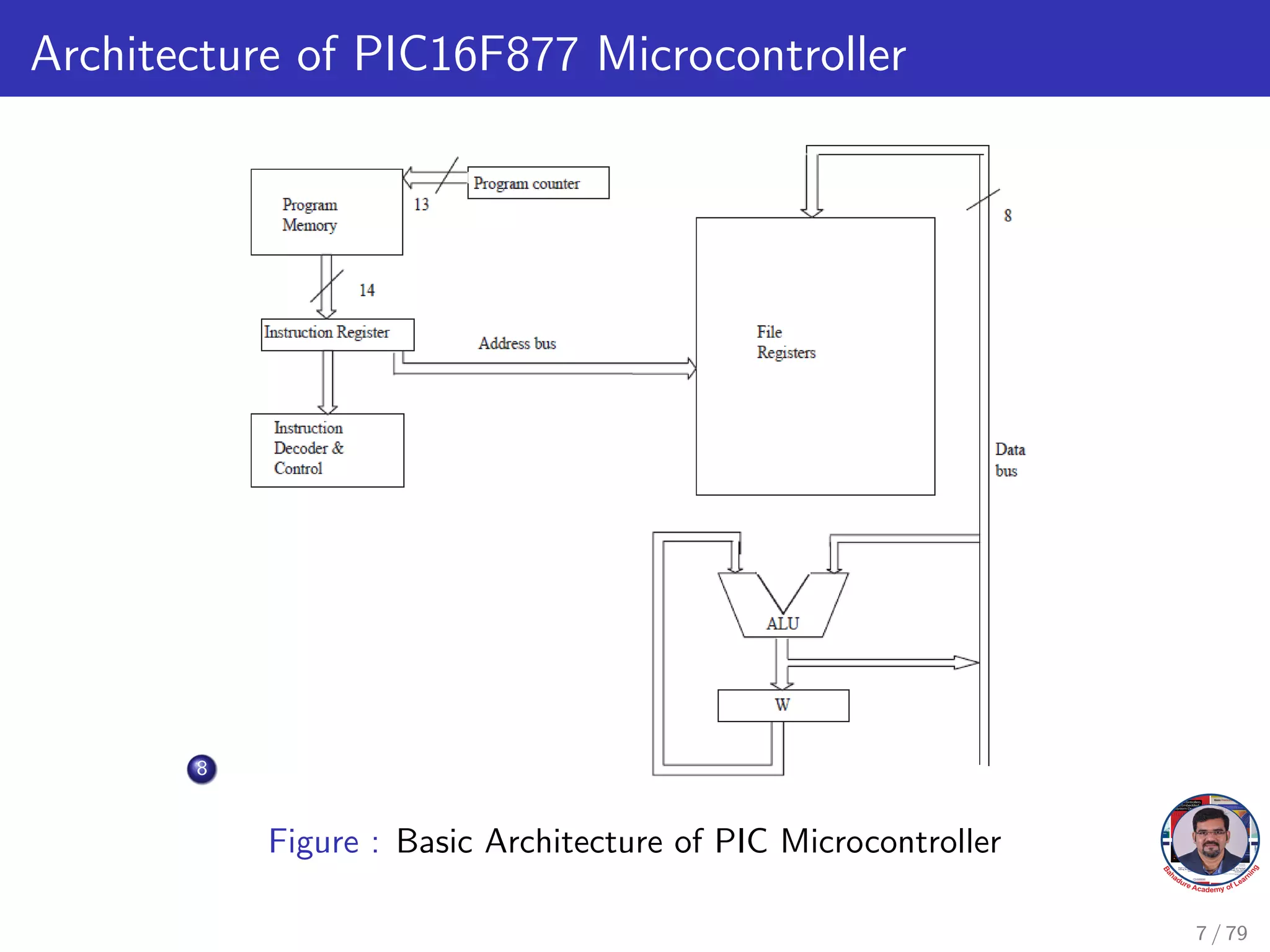 Microcontroller pic 16 f877 registers memory ports | PDF