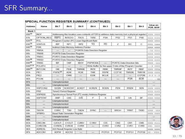 Microcontroller pic 16 f877 registers memory ports | PDF