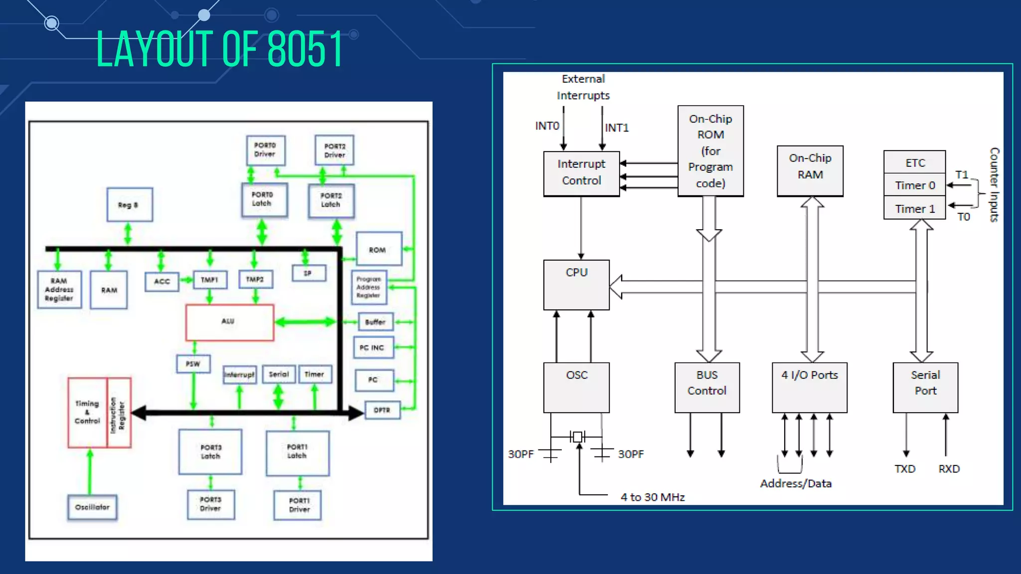 Microcontroller ppt | PPT