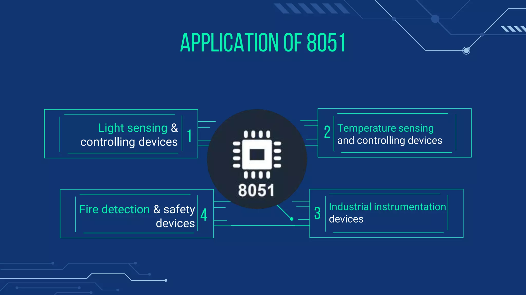 Microcontroller ppt | PPT