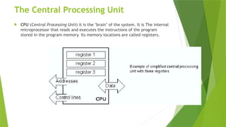 MICRO_CONTROLLER PRACTICE1_Programming.pptx