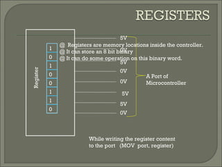 Micro controller(pratheesh) | PPT