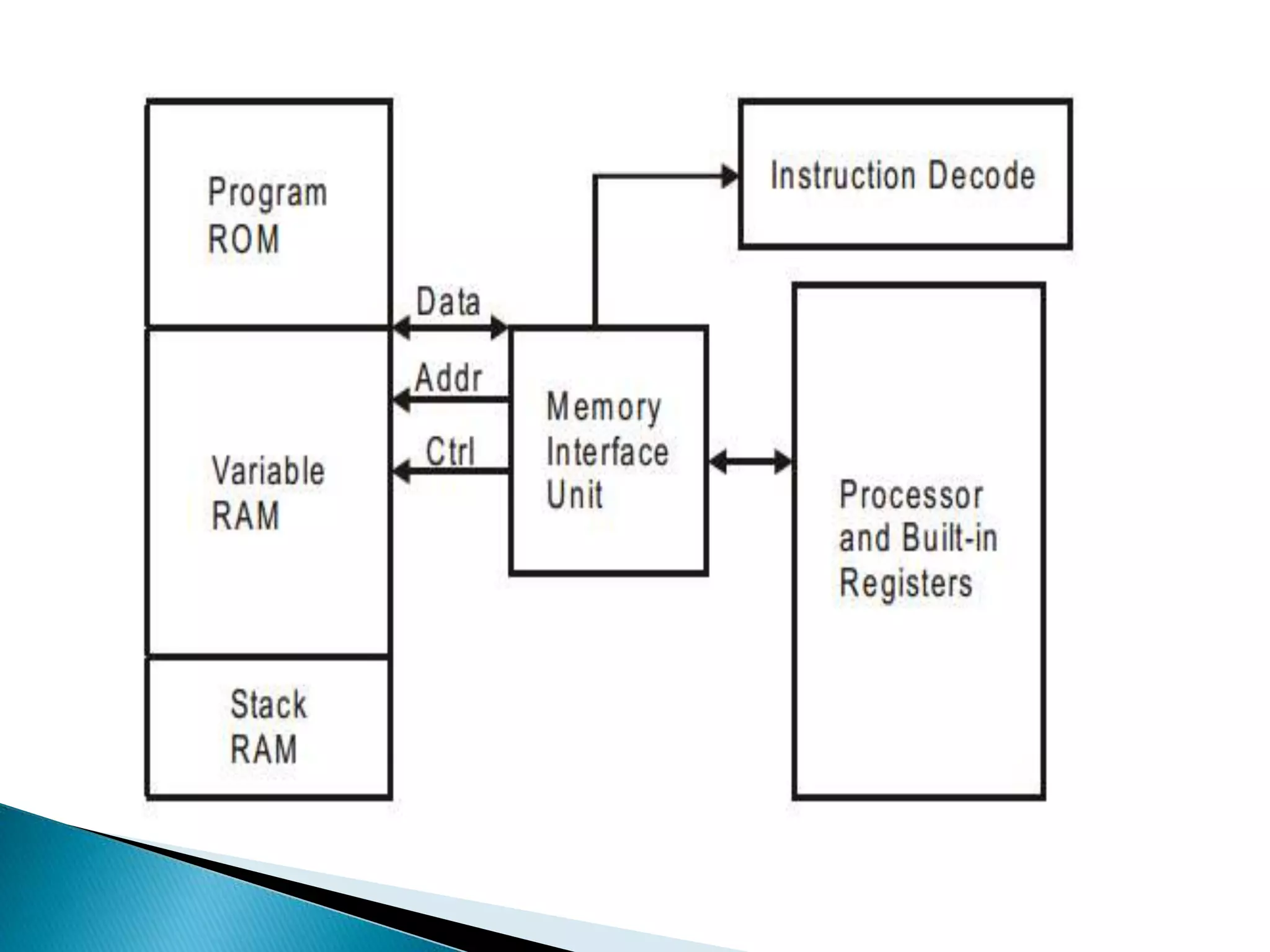 Microcontroller presentation | PPTX