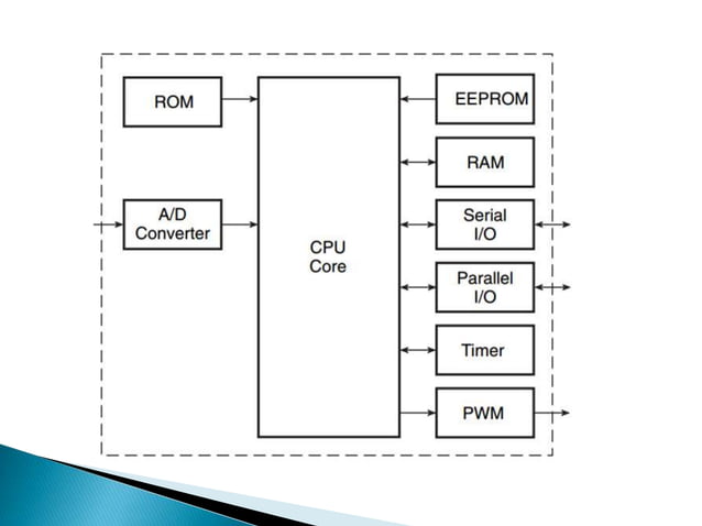 Microcontroller presentation | PPTX | Computing | Technology & Computing
