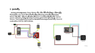 Microcontroller_Present_project. Car controller by ESP 32 Micropptx | PPTX