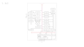 Microcontroller primer | PPT