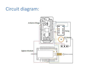 Microcontroller remote controlled airport luggage cart | PPTX