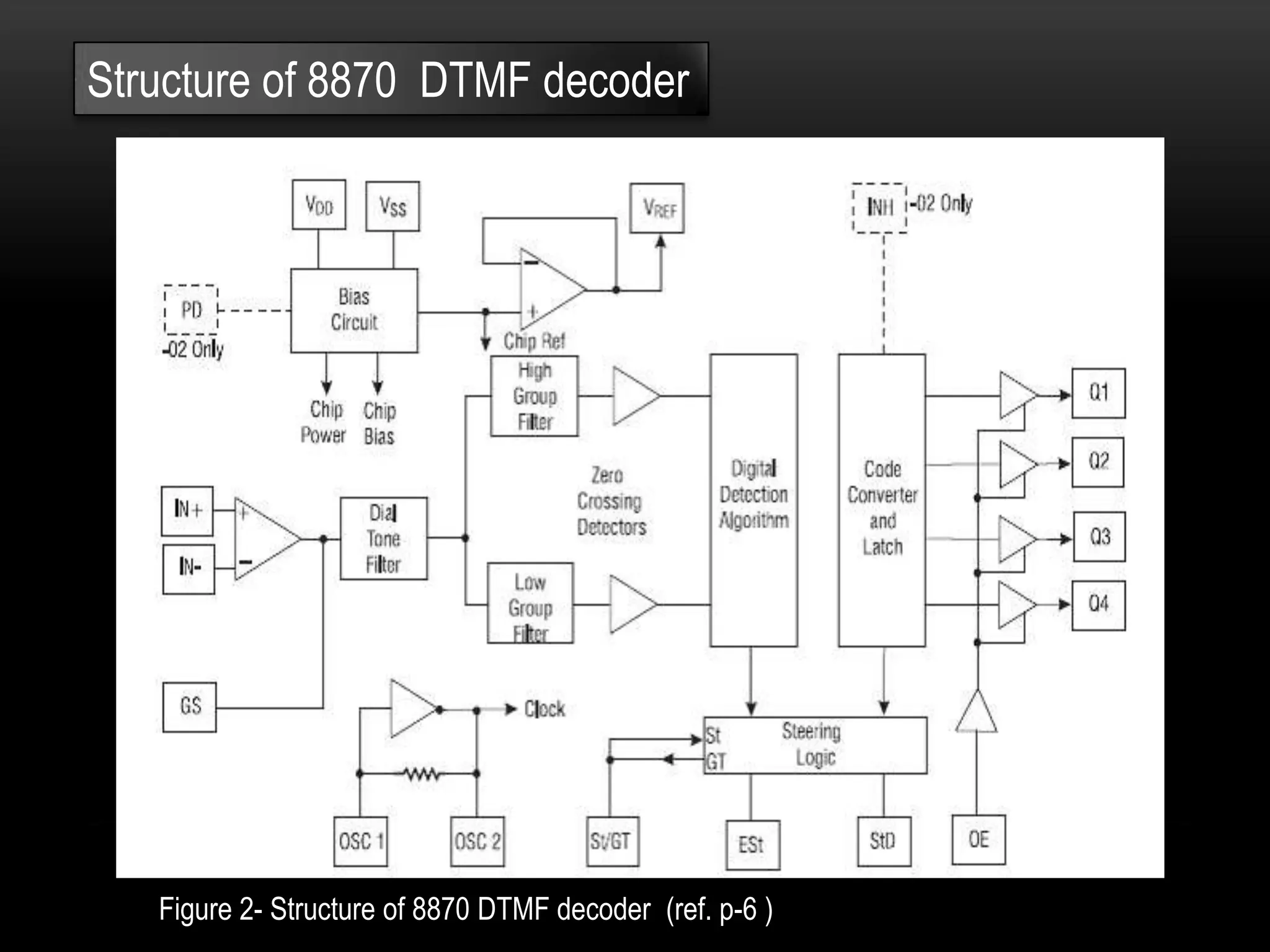 Microcontroller remote controlling project | PPT