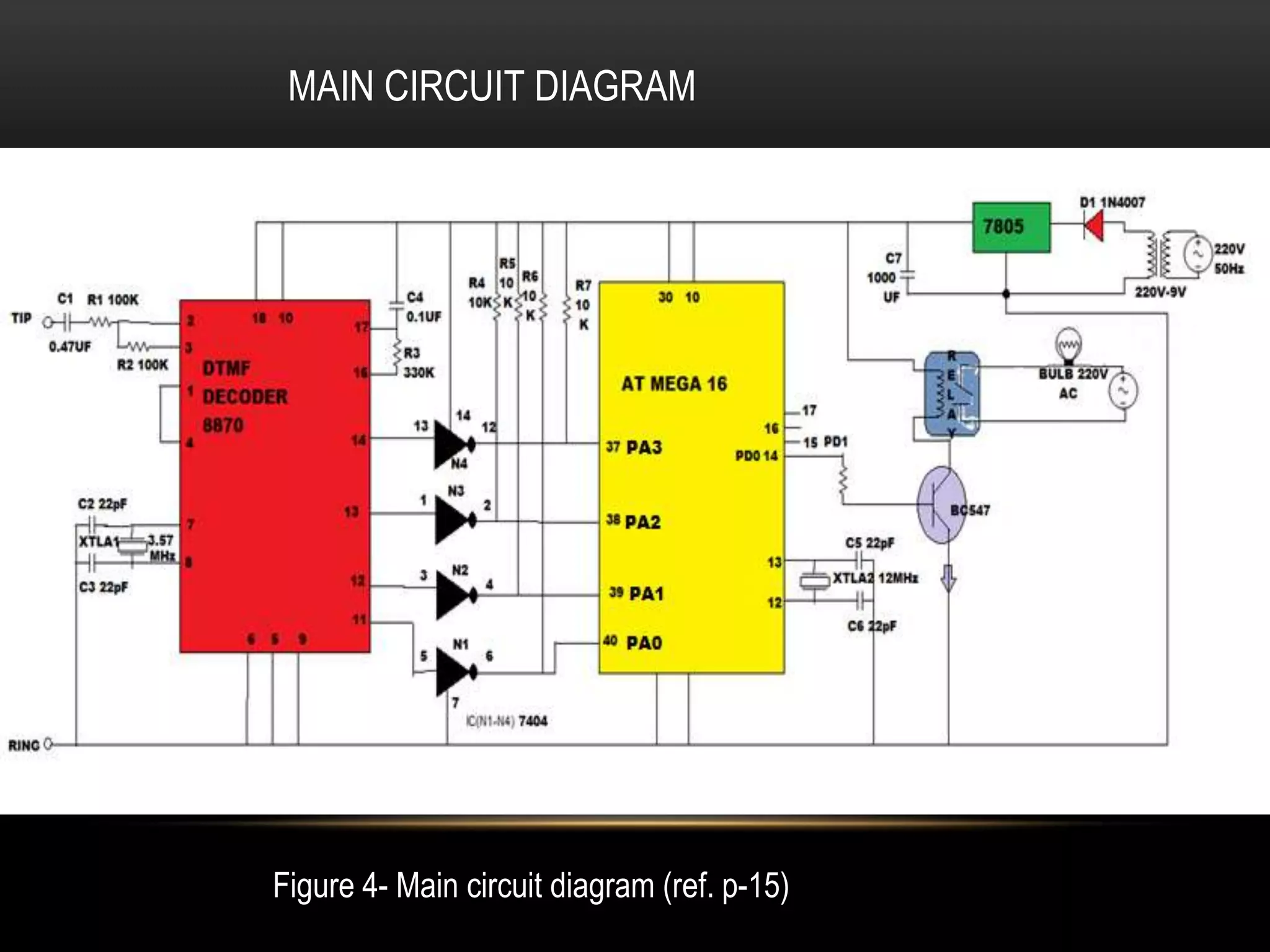 Microcontroller Remote Controlling Project Pptx Home Appliances Home And Garden