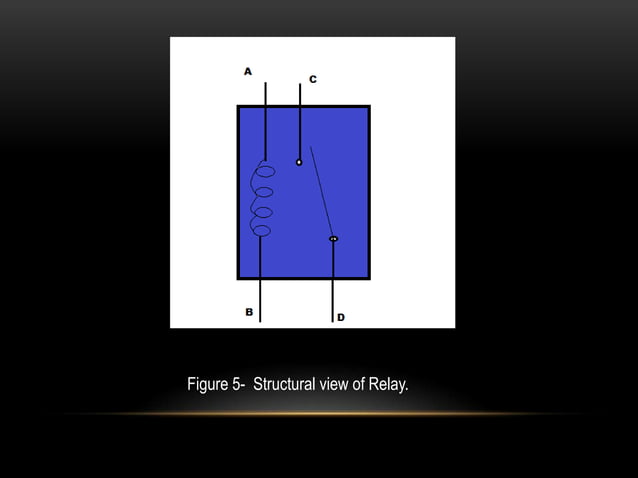 Microcontroller remote controlling project | PPTX | Home Appliances ...