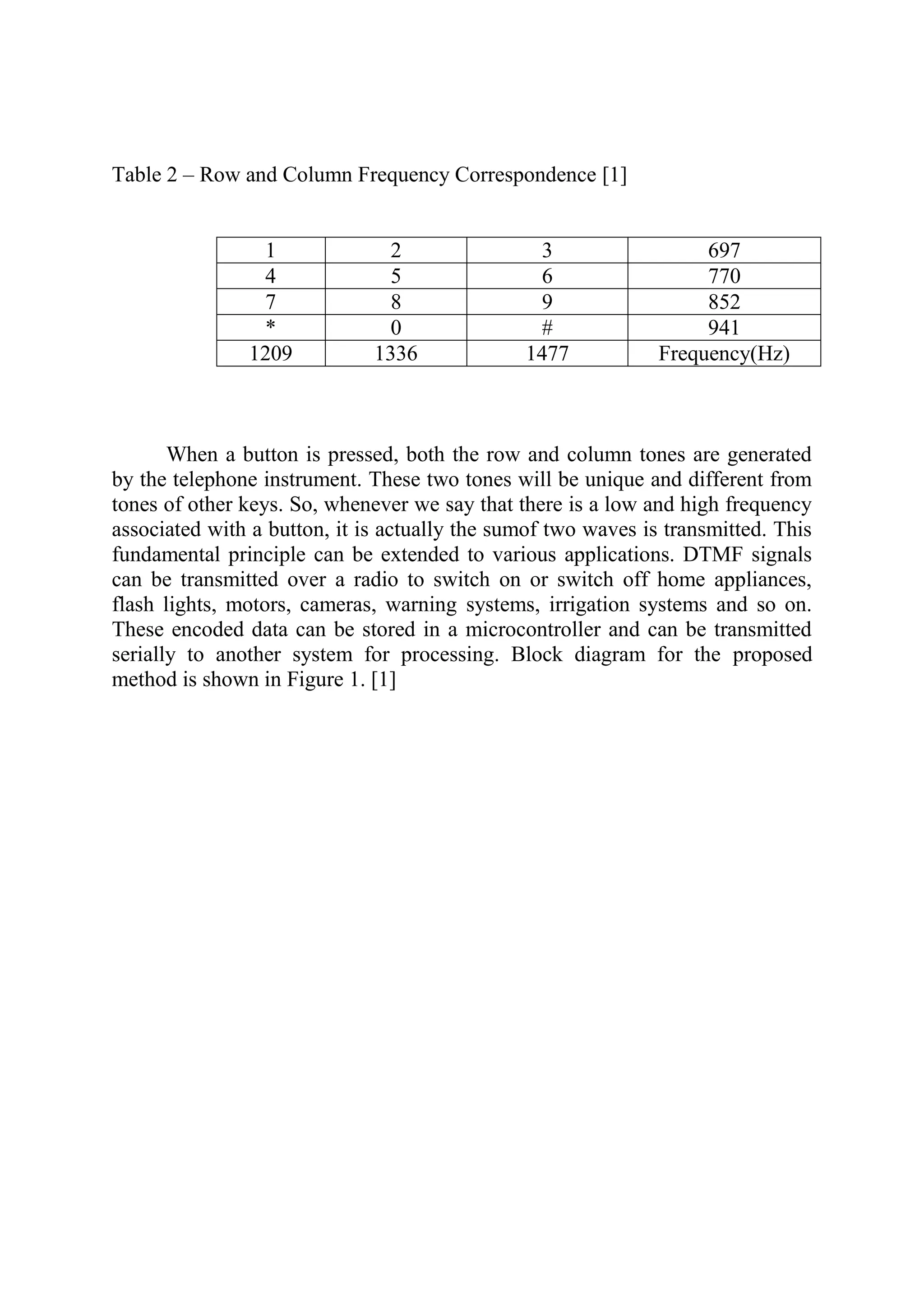 Microcontroller remote controlling project | DOCX
