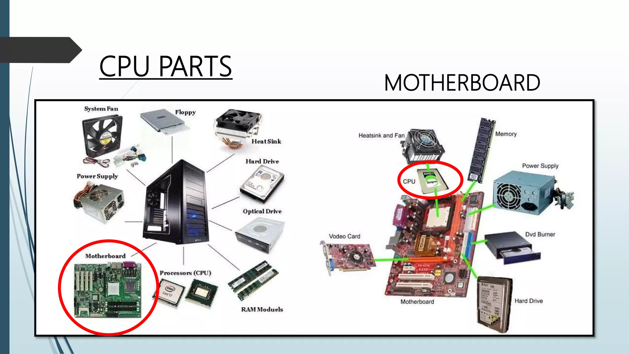 Microcontrollers.pptx | Computing | Technology & Computing