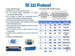 Microcontrollers. Unit-3 Serial communication Interfaces..pdf