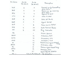 Microcontrollers. Unit-3 Serial communication Interfaces..pdf