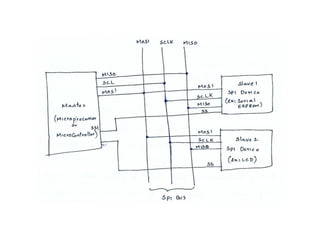 Microcontrollers. Unit-3 Serial communication Interfaces..pdf