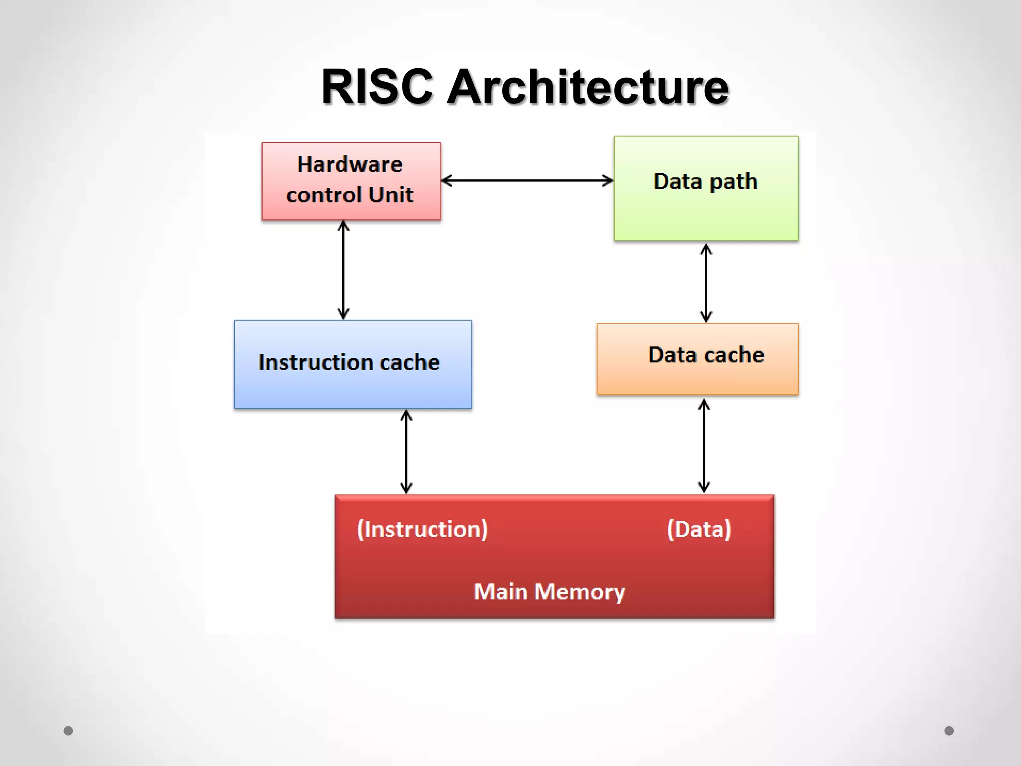 Microcontrollers - An Introduction.ppt