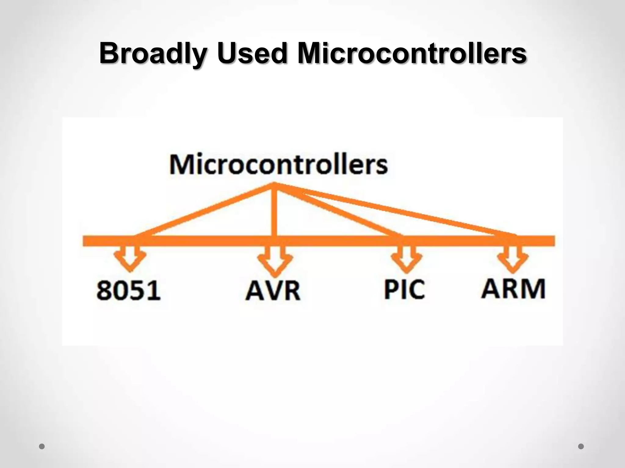 Microcontrollers - An Introduction.ppt