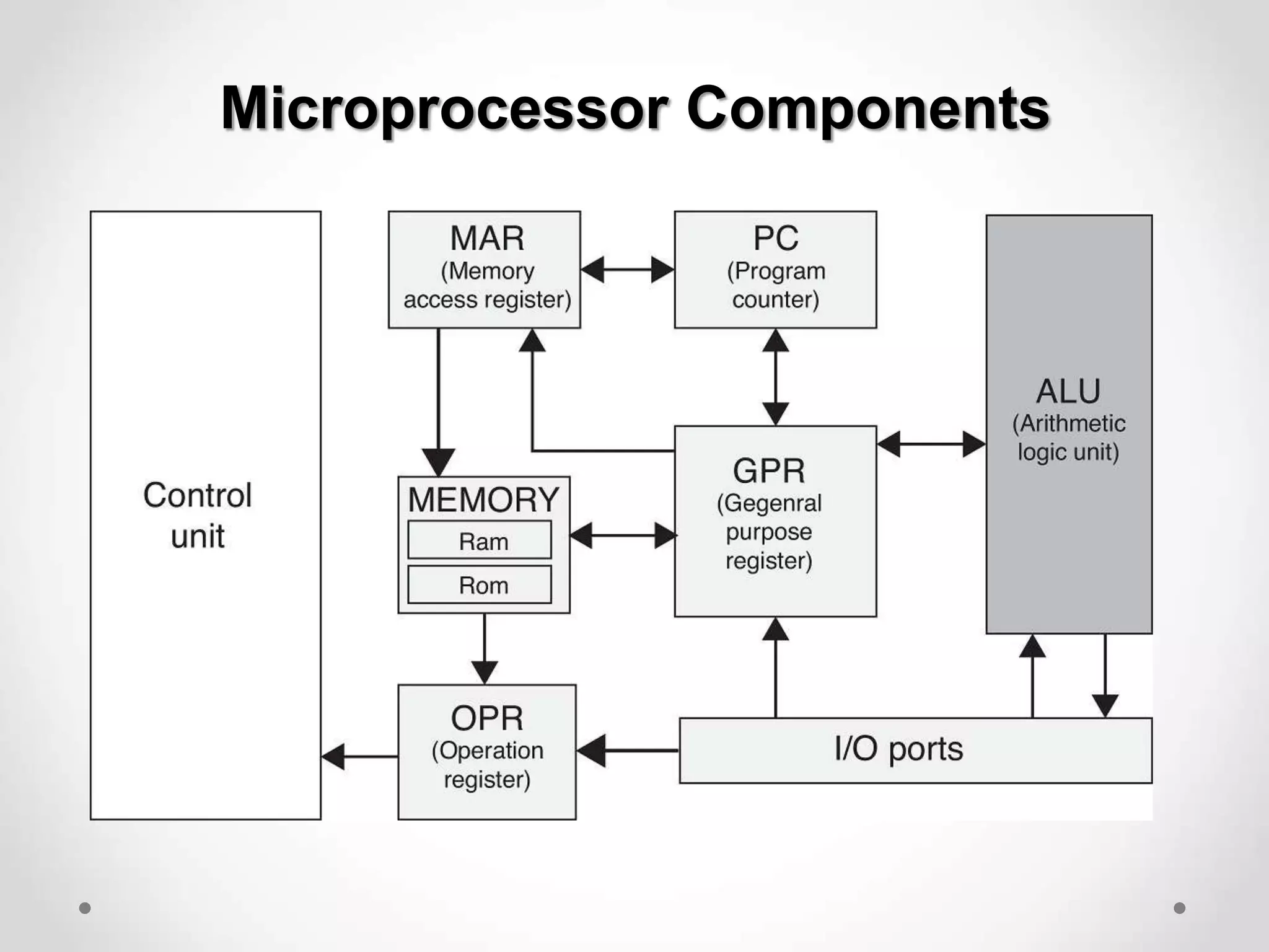 Microcontrollers - An Introduction.ppt