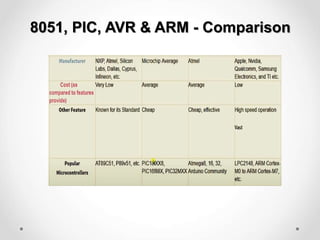 Microcontrollers - An Introduction.ppt