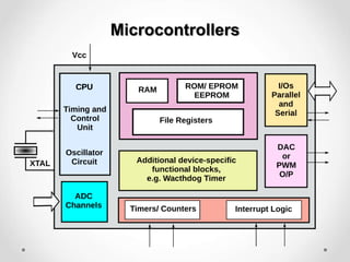Microcontrollers - An Introduction.ppt