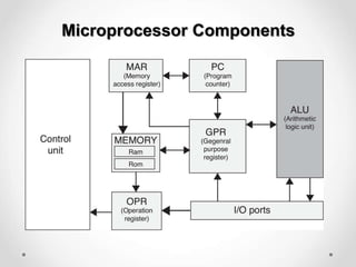Microcontrollers - An Introduction.ppt