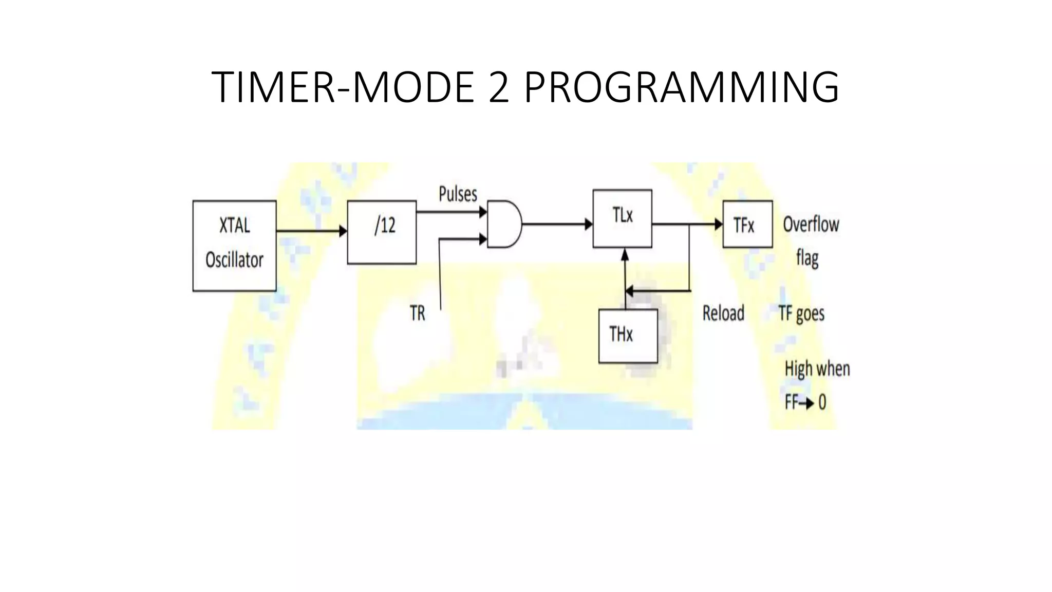 Microcontrollers-MODULE4.pptx