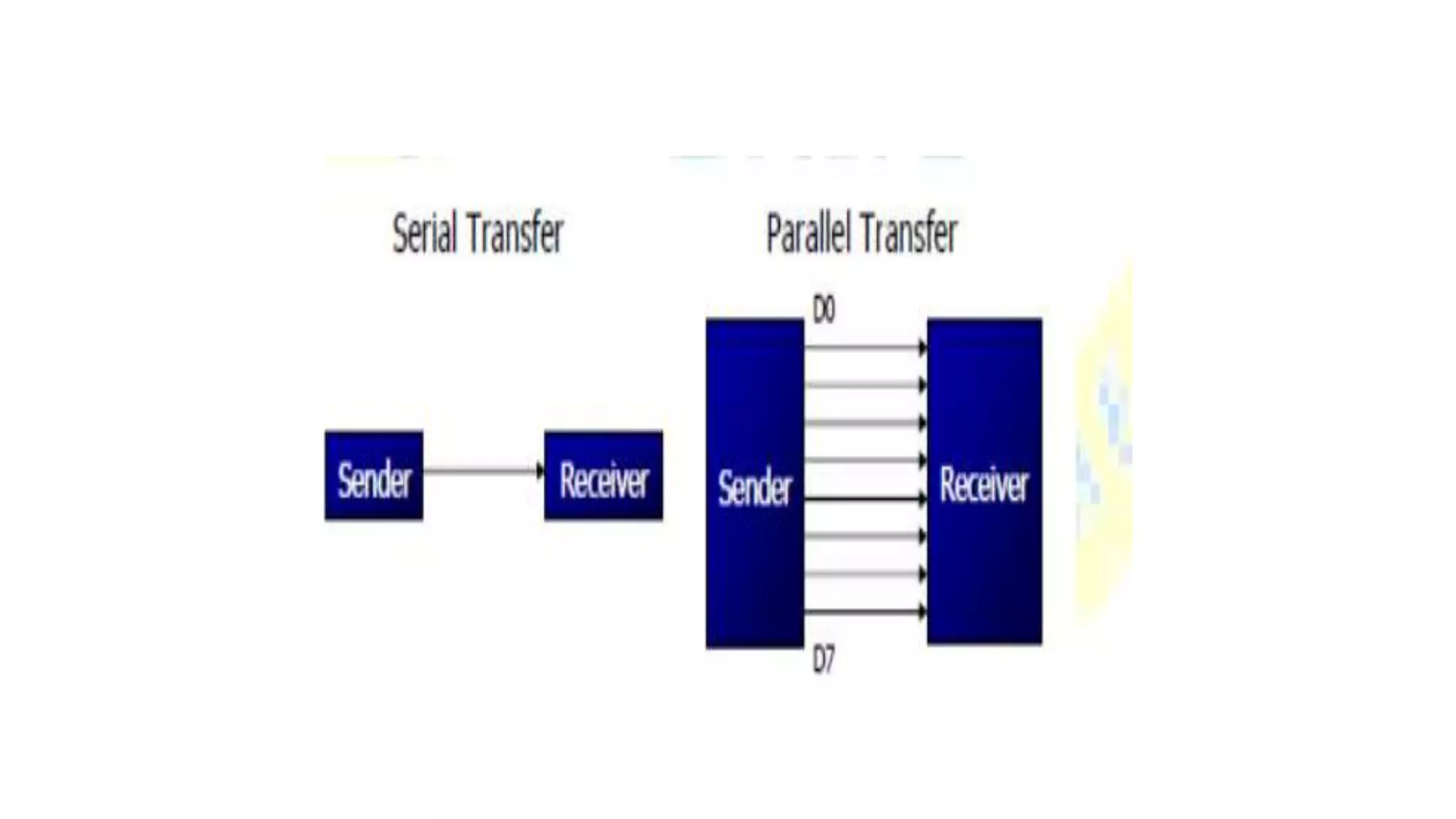Microcontrollers-MODULE4.pptx